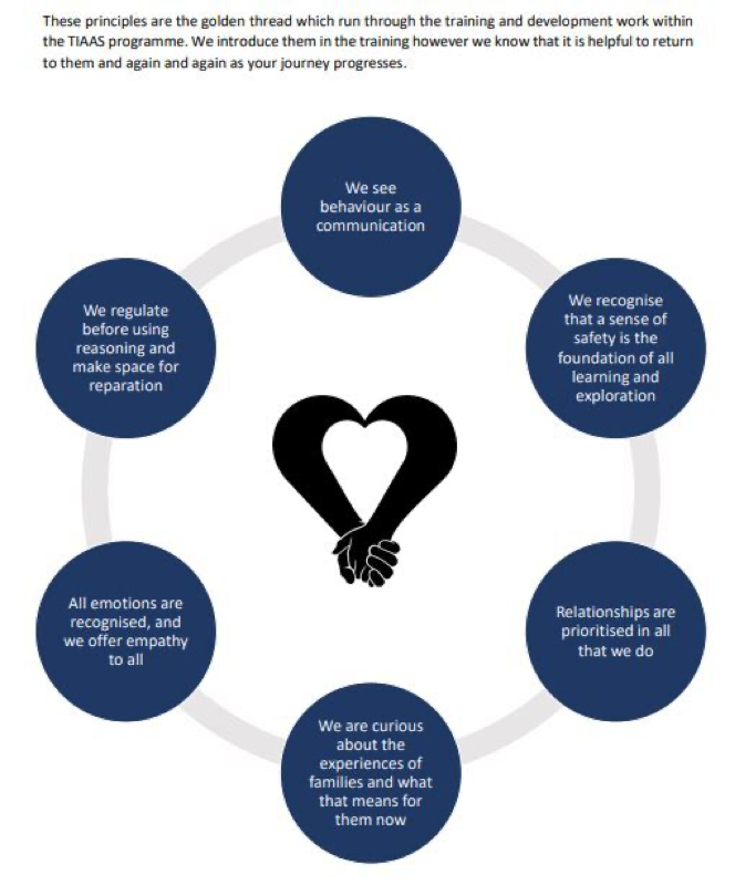 TIAAS Trauma Informed Attachment Aware School – Myles Academy